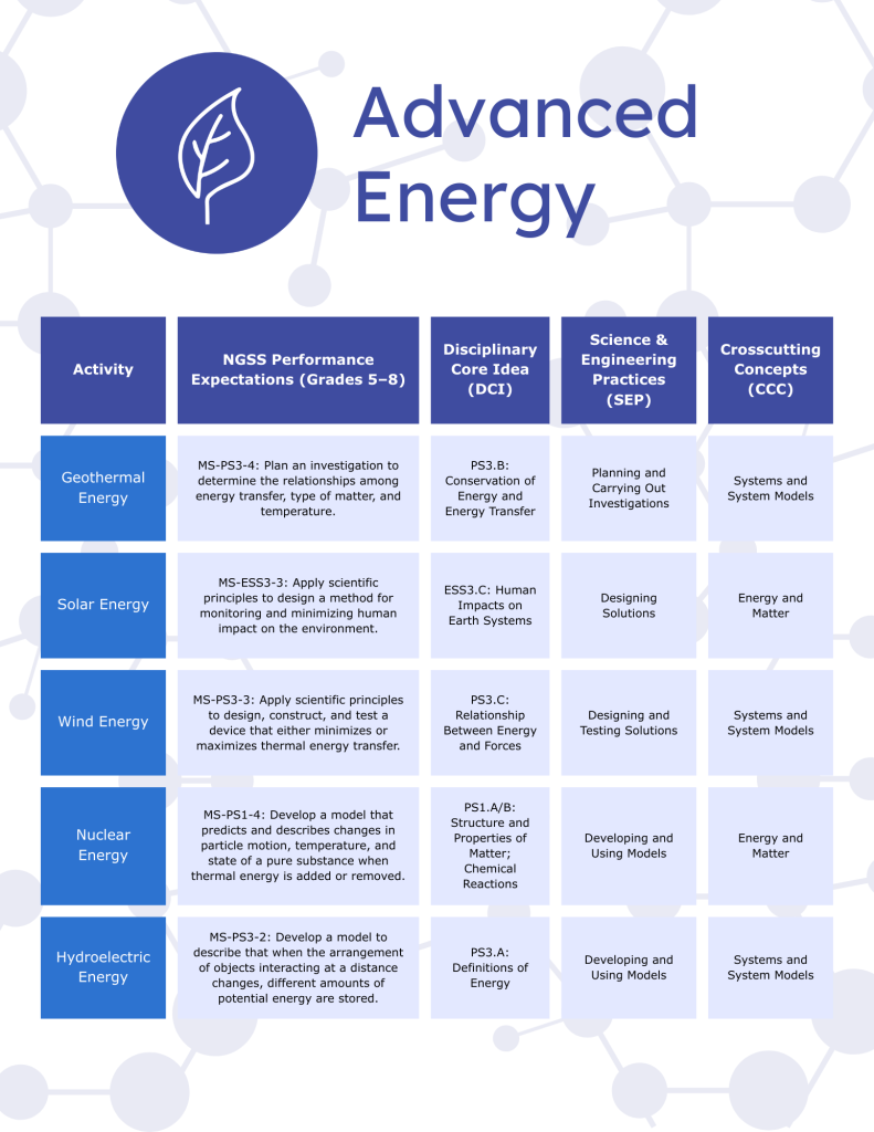 EnergyXP Center For Teachers - Energy Education Foundation